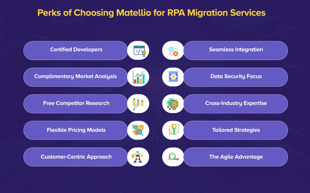Step-by-Step RPA Migration Process: Key Considerations and Best Practices -Matellio Inc