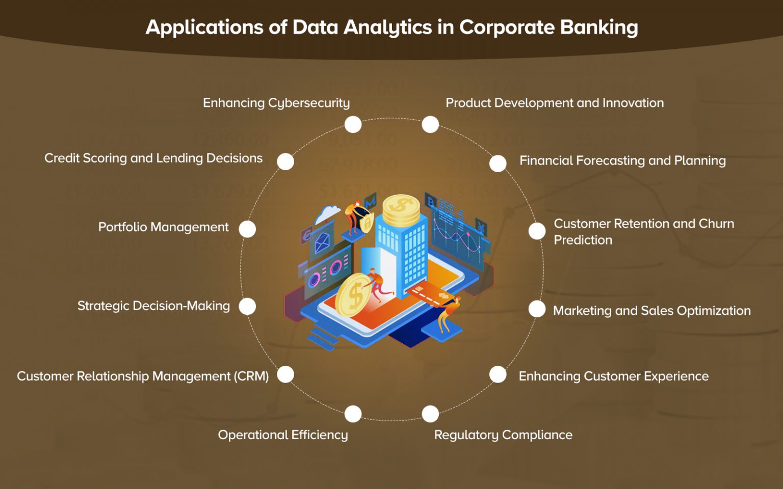 Data Analytics in Corporate Banking: Unlocking Insights for a Smarter ...