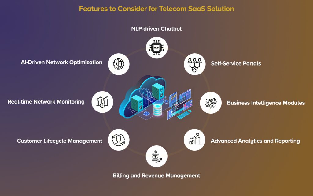 Migrating to SaaS in Telecom – A Step-by-Step Guide for Businesses ...