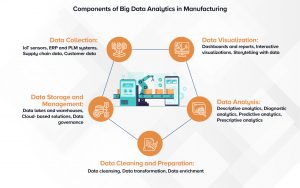 Big Data Analytics in Manufacturing – Benefits, Use Cases, and ...