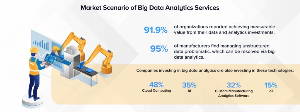 Big Data Analytics in Manufacturing – Benefits, Use Cases, and ...