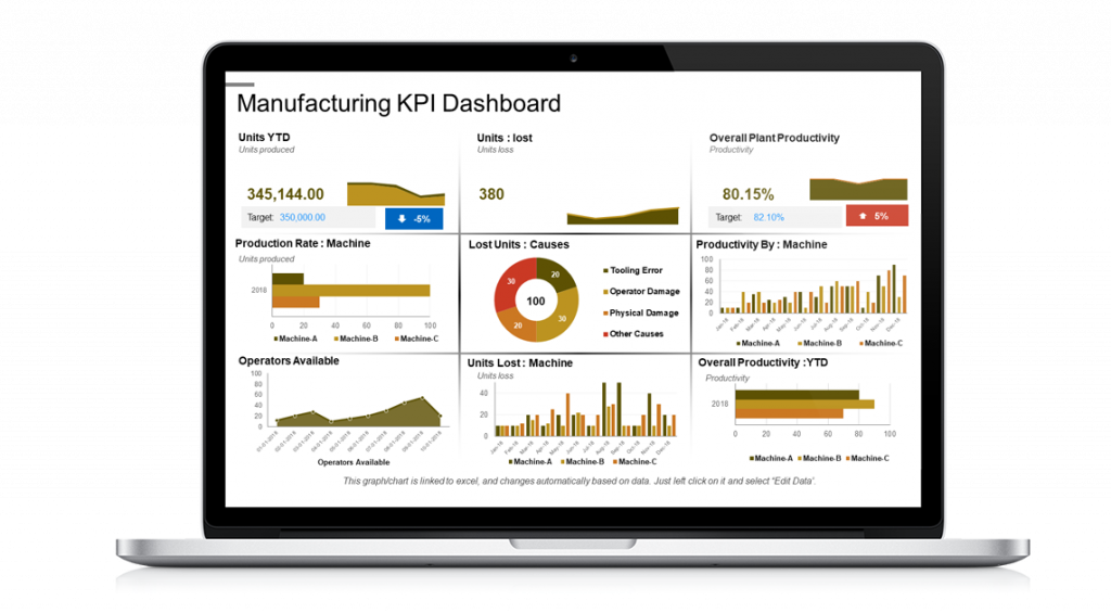 Big Data Analytics In Manufacturing Benefits Use Cases And Implementation Process Matellio Inc