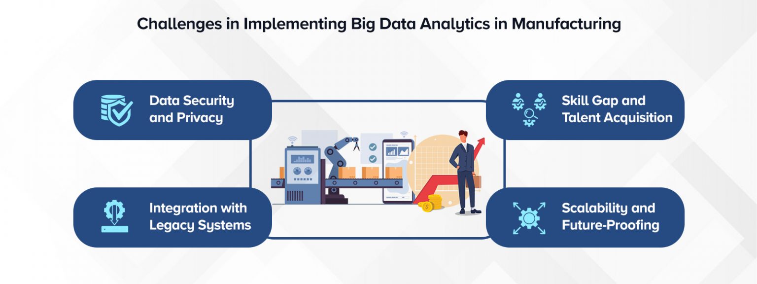 Big Data Analytics in Manufacturing – Benefits, Use Cases, and ...