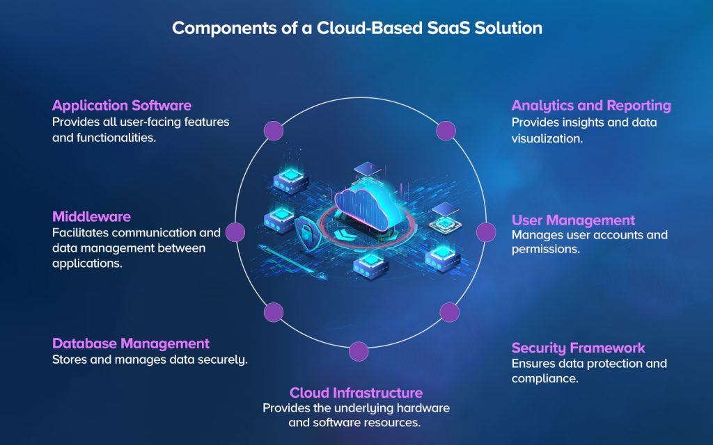 Big Data Analytics in Manufacturing – Benefits, Use Cases, and ...