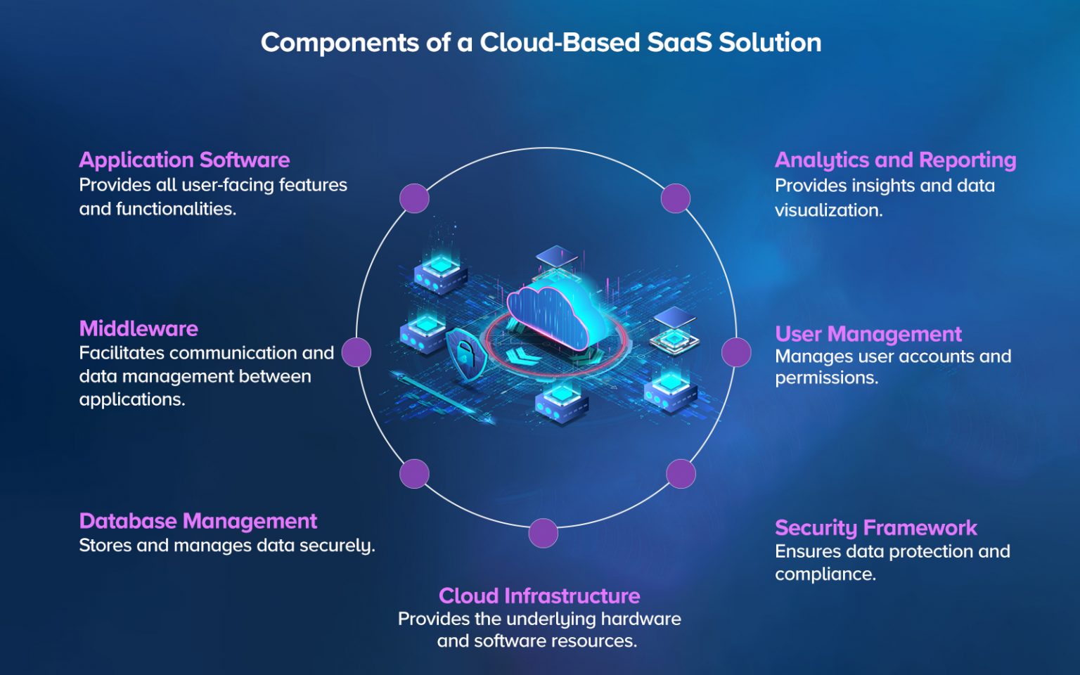 Big Data Analytics in Manufacturing – Benefits, Use Cases, and Implementation Process - Matellio Inc