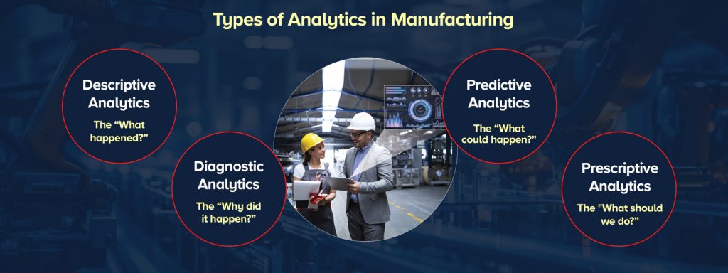 Top 15 Real-World Analytics Use Cases in Manufacturing - Matellio Inc