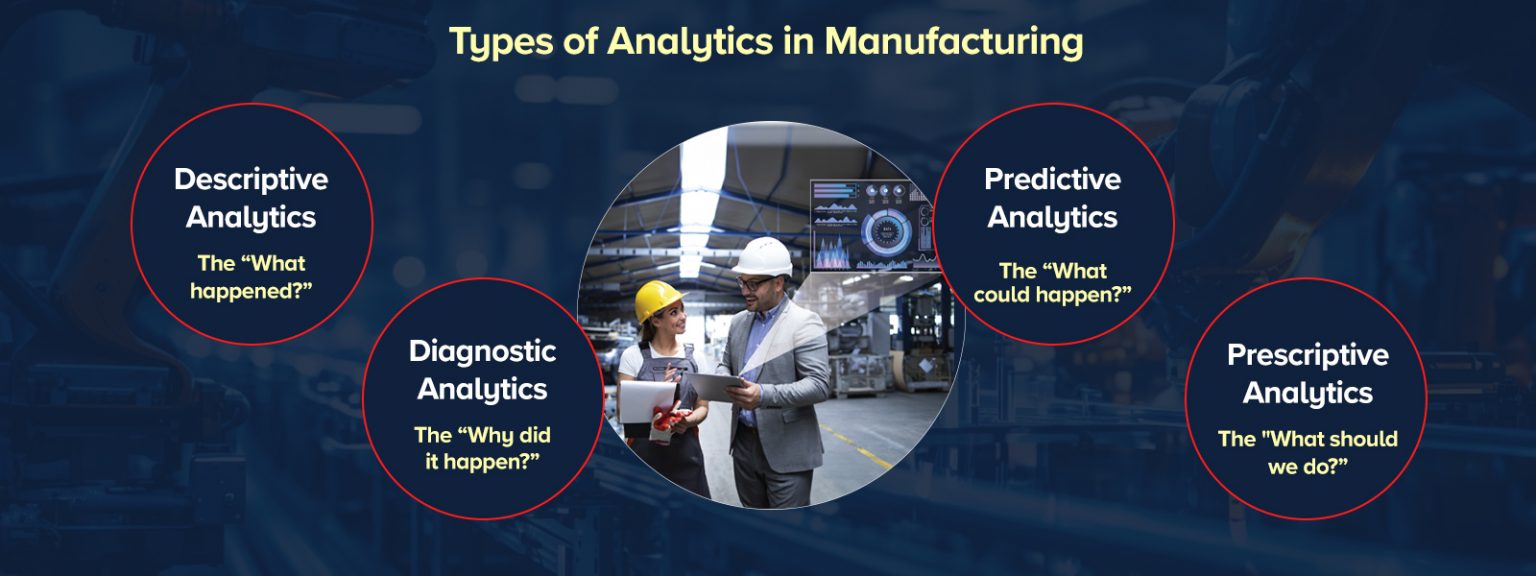 Top 15 Real-World Analytics Use Cases in Manufacturing - Matellio Inc
