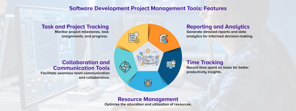 Maximize Efficiency with Top Software Development Project Management Tools - Matellio Inc