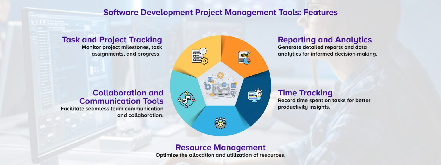 Maximize Efficiency with Top Software Development Project Management Tools - Matellio Inc