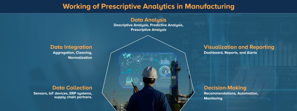 Why Prescriptive Analytics in Manufacturing is the Game-Changer You Need - Matellio Inc