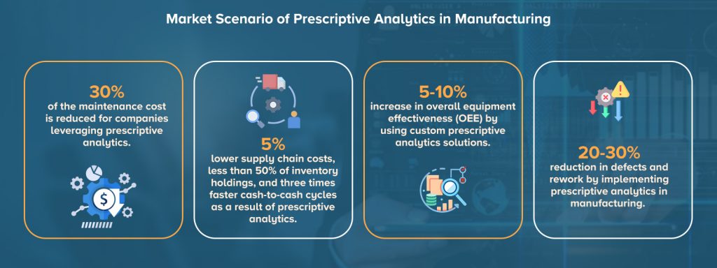 Why Prescriptive Analytics in Manufacturing is the Game-Changer You Need - Matellio Inc