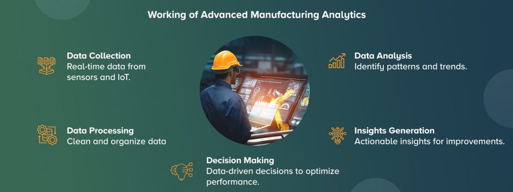 How Advanced Manufacturing Analytics Future-Proof Your Company ...