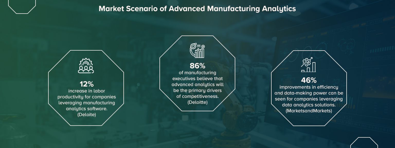 How Advanced Manufacturing Analytics Future-Proof Your Company - Matellio Inc