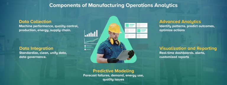 Manufacturing Operations Analytics- The Only Game Changer You Need - Matellio Inc