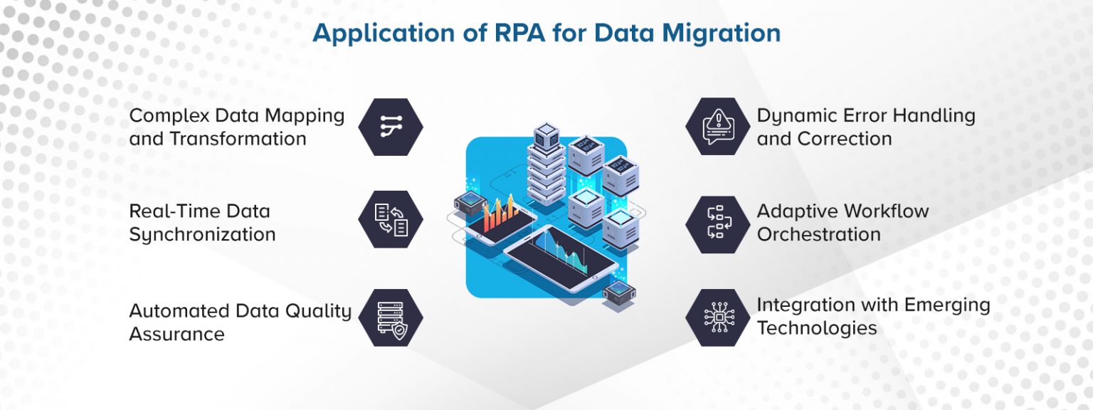 RPA for Data Migration: Revolutionize Your Processes for Efficiency and Security - Matellio Inc