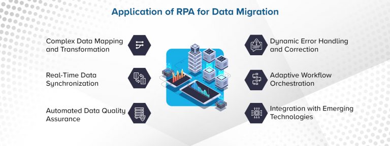 RPA for Data Migration: Revolutionize Your Processes for Efficiency and ...