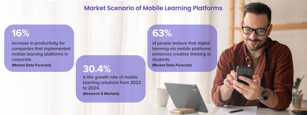 How Can a Mobile Learning Platform Revolutionize Your eLearning Business? - Matellio Inc