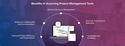 eLearning Project Management Tools: Optimize Your Project Workflow ...