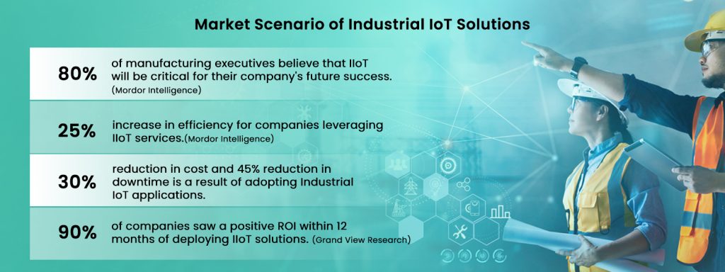 Top 50+ Industrial IoT Applications for Every Industry that Guarantees Success - Matellio Inc