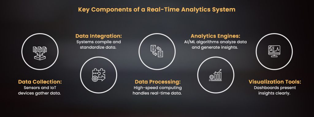 How to Implement Real-time Analytics for Smart Manufacturing Systems - Matellio Inc