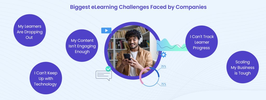 How Can a Mobile Learning Platform Revolutionize Your eLearning ...