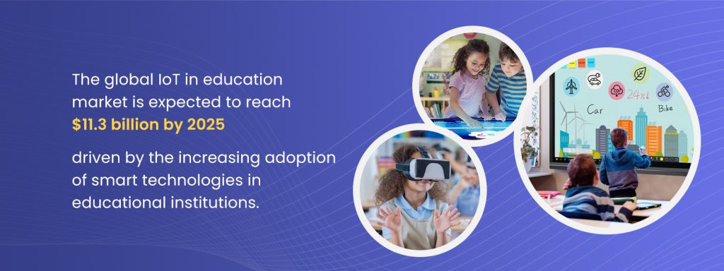 IoT Applications in Education: Revolutionizing Learning and ...