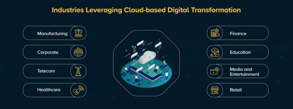 Cloud Computing and Digital Transformation: Future-Proofing Your ...