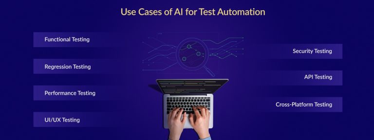 AI for Test Automation: How Intelligent Systems Are Transforming ...