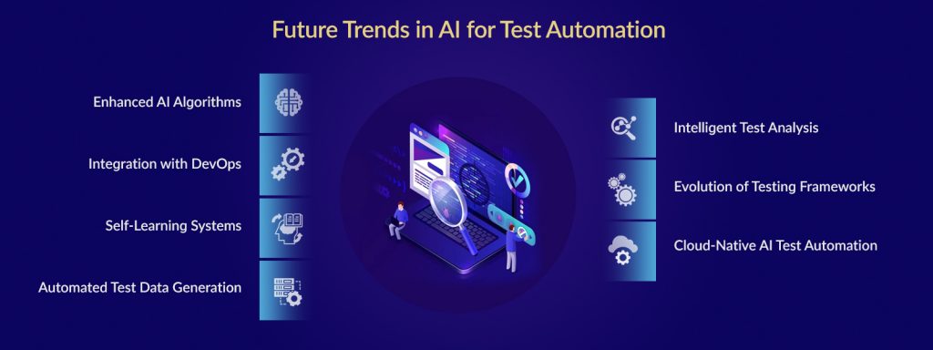 AI for Test Automation: How Intelligent Systems Are Transforming ...