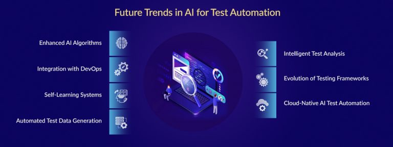 Ai For Test Automation How Intelligent Systems Are Transforming