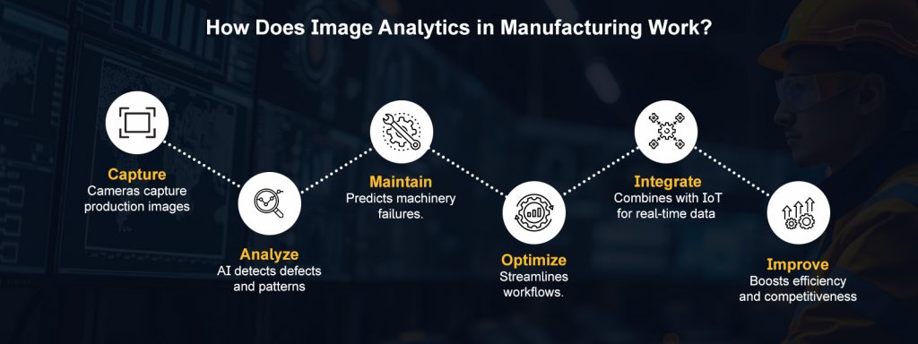 Image Analytics in Manufacturing – Your Key to a Future-Ready Business - Matellio Inc