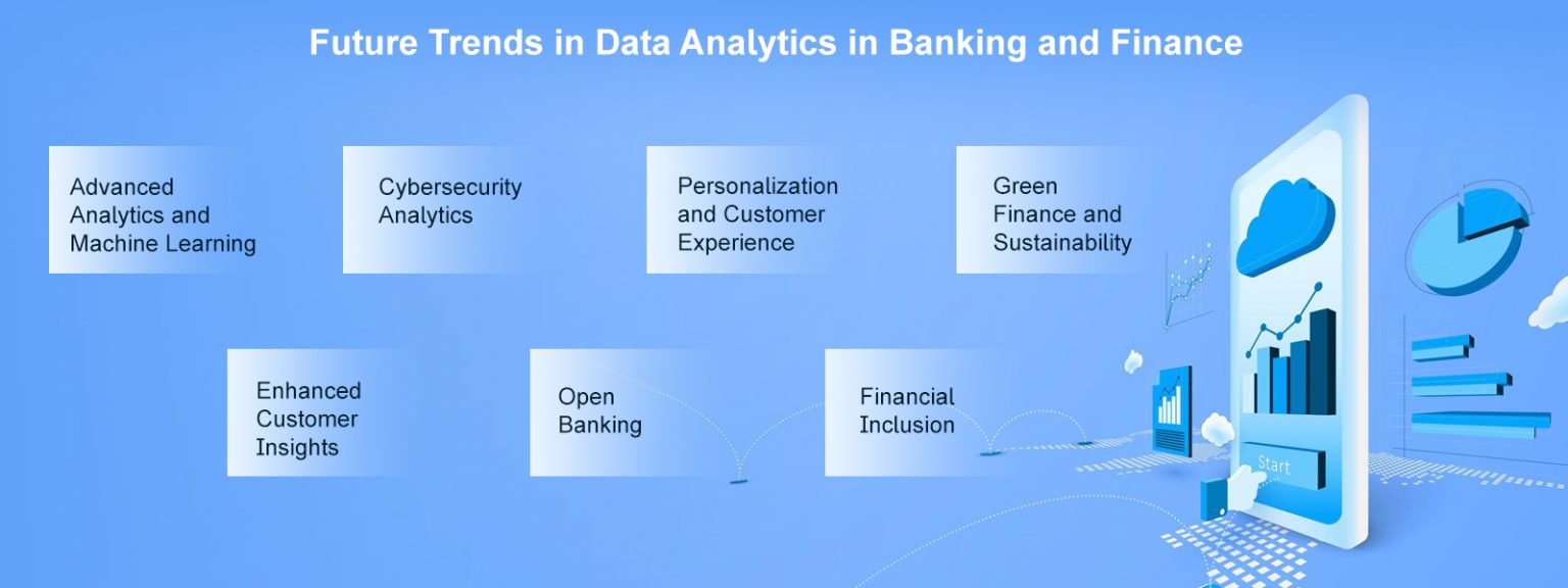 Data Analytics in Banking and Finance: Shaping the Future of Financial ...