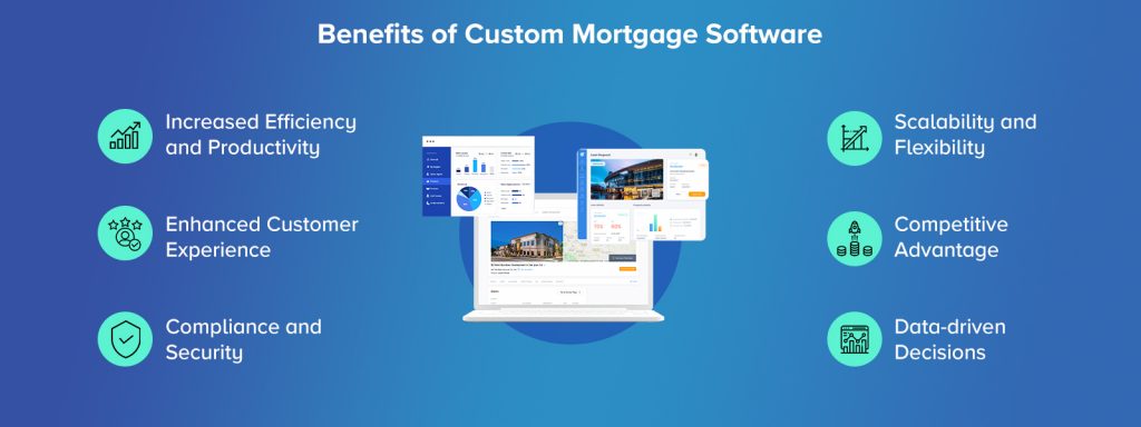 Custom Mortgage Software Development – Benefits, Cost, and Development ...
