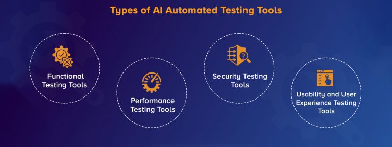 AI Automated Testing Tools: Revolutionizing Quality Assurance Across ...