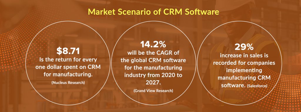 How to Develop CRM Software for the Manufacturing Industry – Cost and Development Process ...