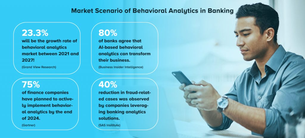 Behavioral Analytics in Banking — The Game-Changer in the Financial ...