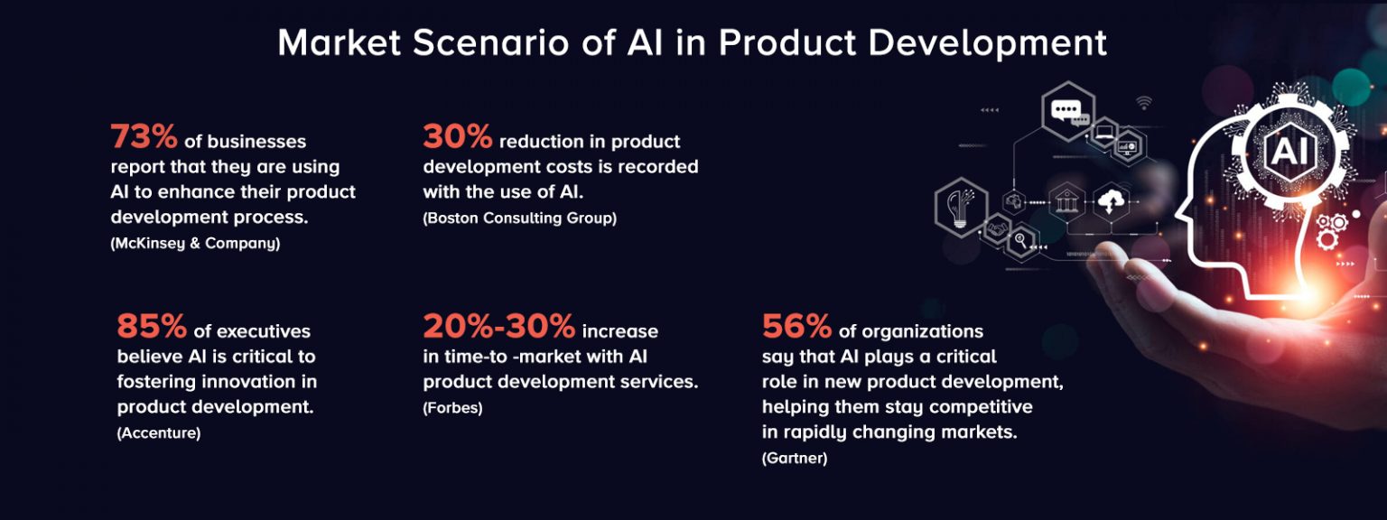 AI Product Development: Benefits, Features, Cost, and Process ...