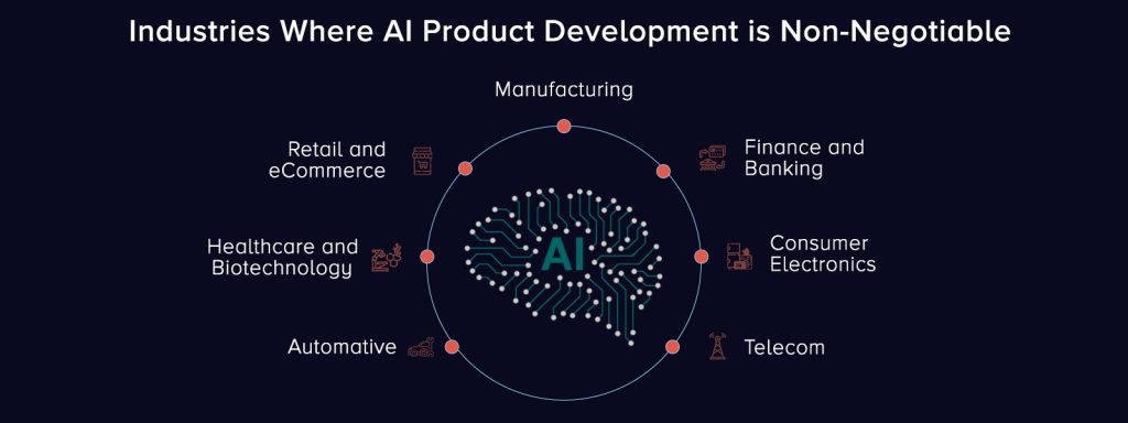 AI Product Development: Benefits, Features, Cost, and Process - Matellio Inc