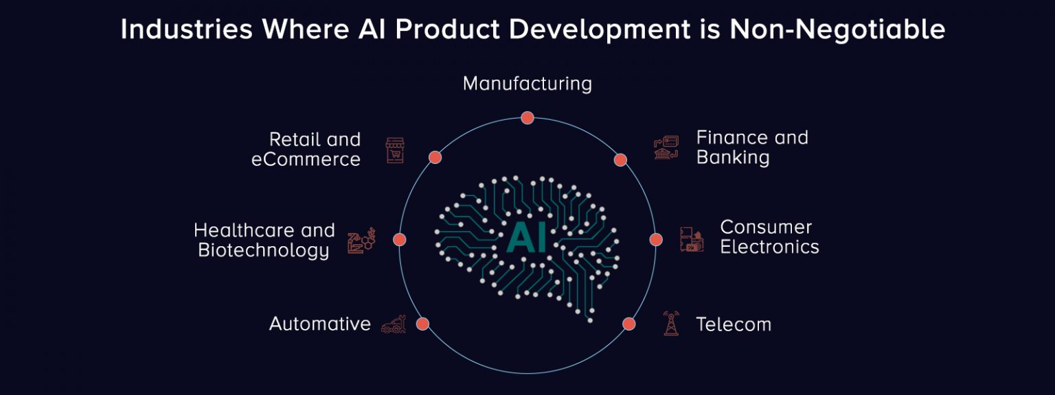AI Product Development: Benefits, Features, Cost, and Process - Matellio Inc