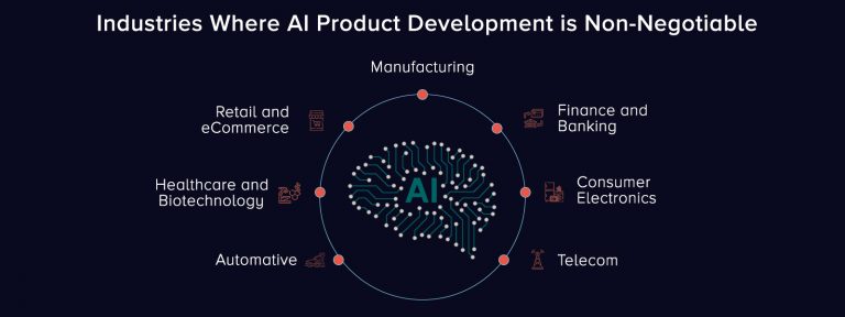 AI Product Development: Benefits, Features, Cost, and Process - Matellio Inc