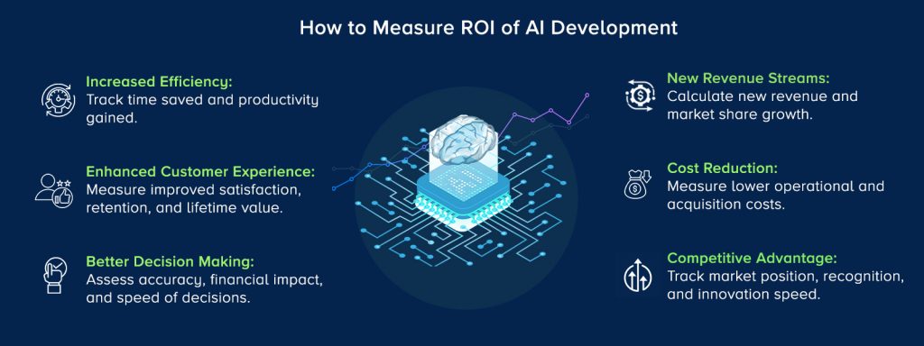 Understanding AI Development Cost: Key Factors and Considerations ...