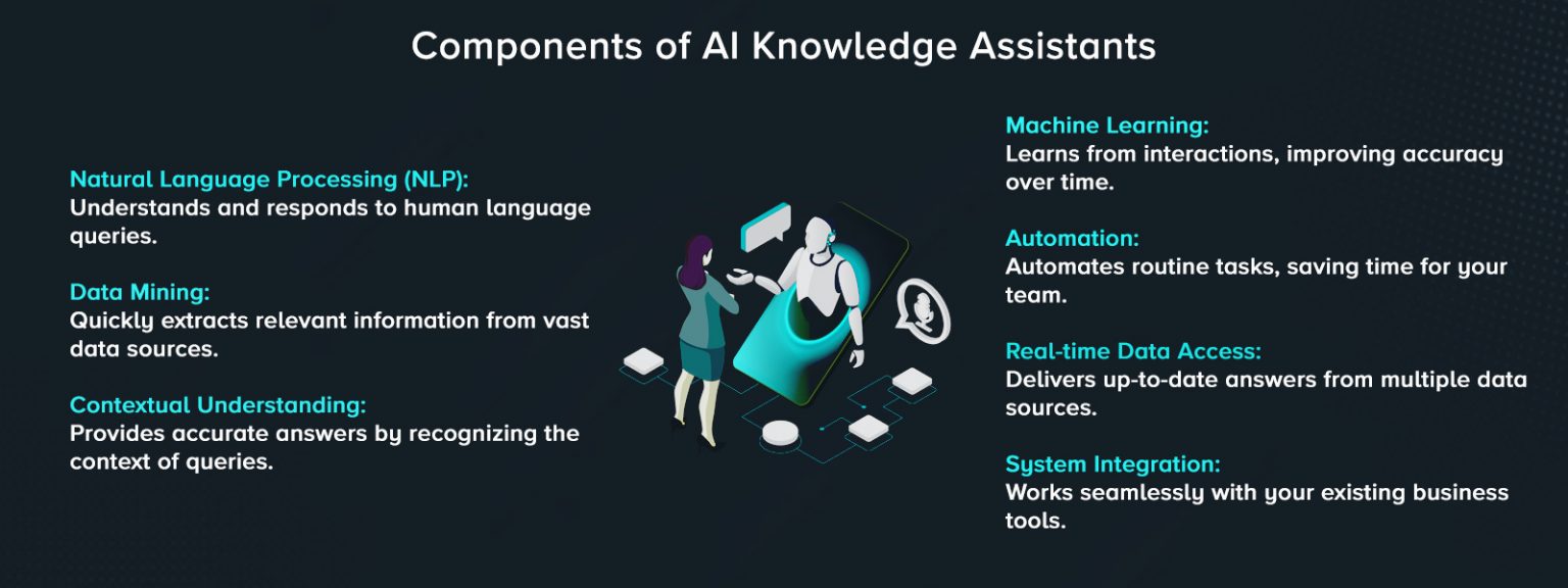 All About AI Knowledge Assistants - A Game-Changer for Your Business ...