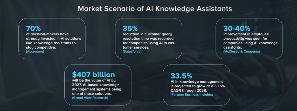 All About AI Knowledge Assistants - A Game-Changer for Your Business - Matellio Inc