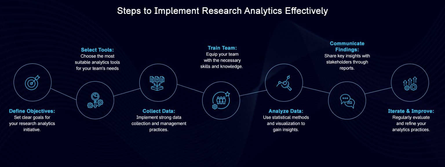 Research Analytics: Driving Innovation and Efficiency in Research ...