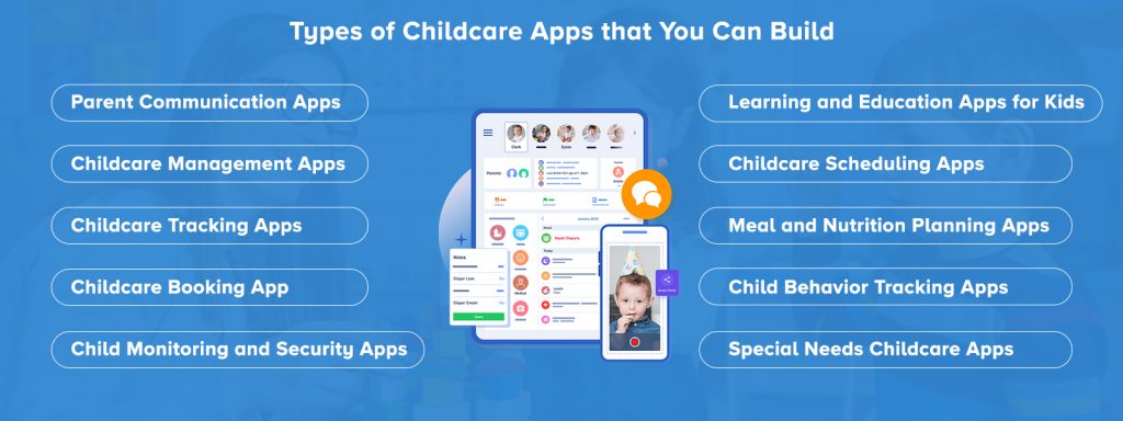 Childcare App Development: Benefits, Features, and Development Process ...