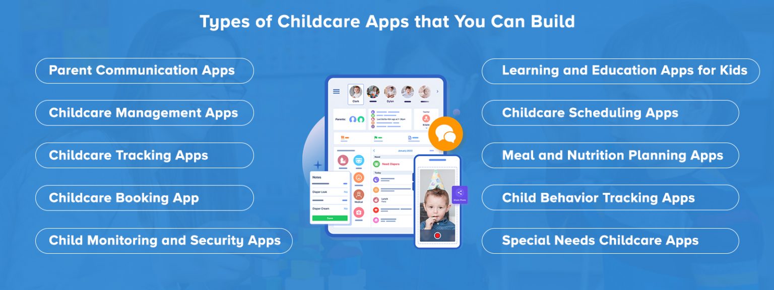 Childcare App Development: Benefits, Features, and Development Process - Matellio Inc