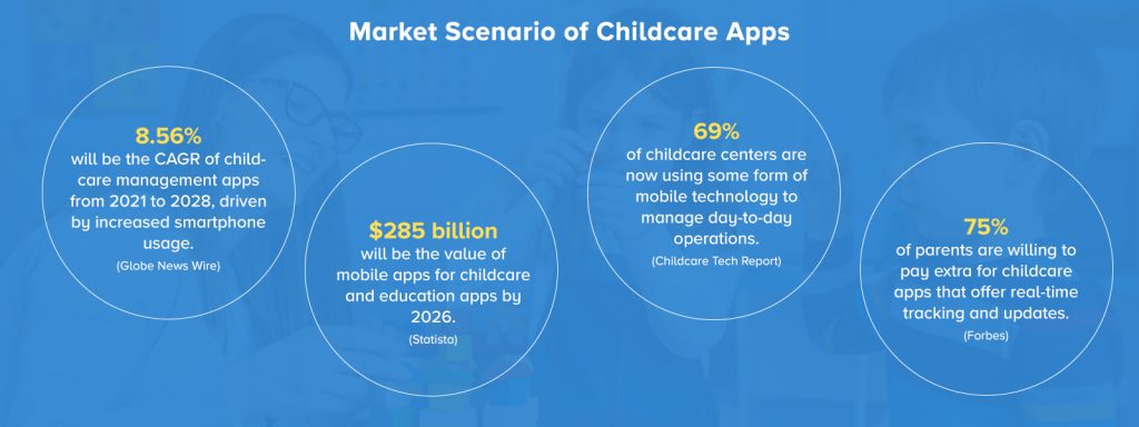 Childcare App Development: Benefits, Features, and Development Process ...