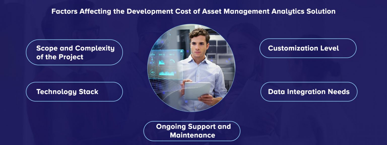 Custom Asset Management Analytics - Matellio Inc