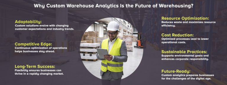 How Custom Warehouse Analytics Can Revolutionize Your Business ...