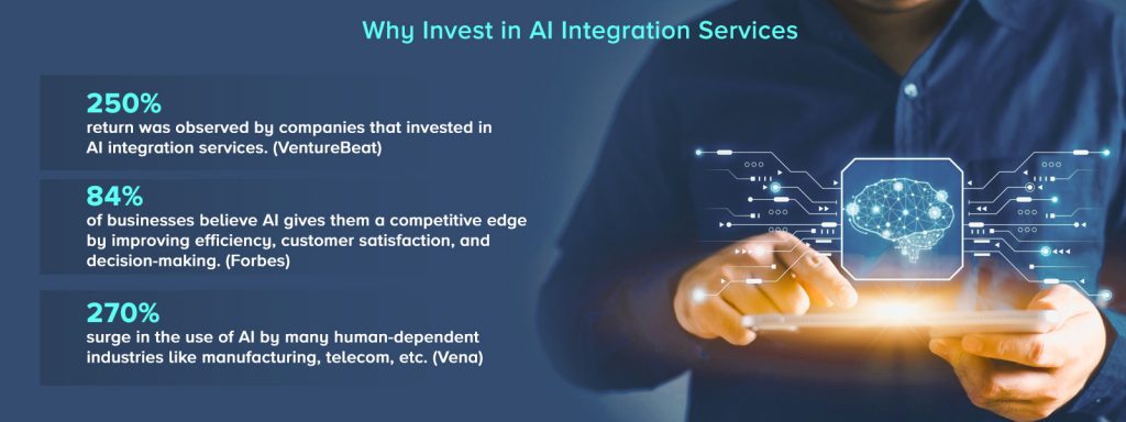 AI Integration in Business – Benefits, Use Cases, and Process ...